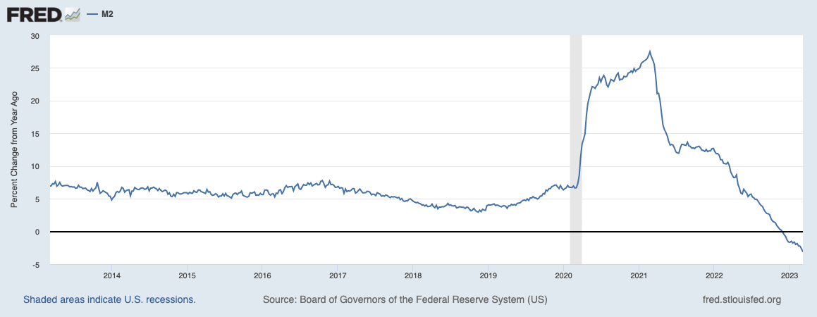 How an Inflation Surprise Could Impact Markets | Financial ...