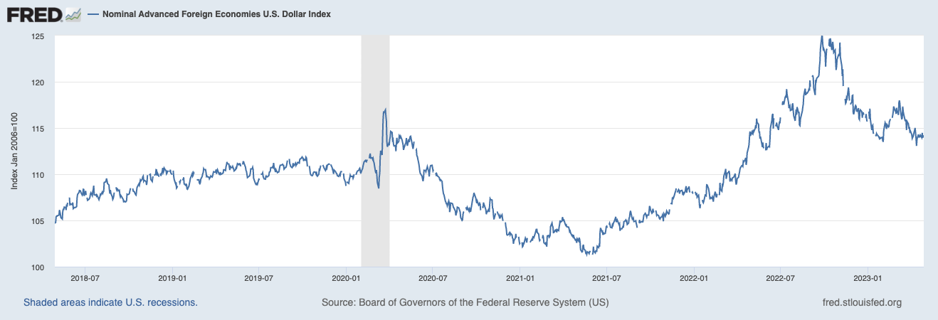 How Does a Weakening Dollar Impact Stocks? | Financial Professionals Blog