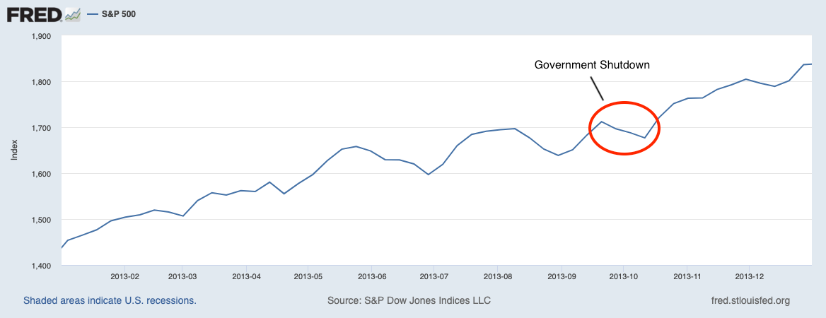 Mitch Zacks: What Could This Debt Ceiling Standoff Mean for the Markets ...