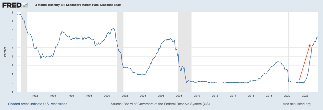 Money Market Flows and the Stock Market | Financial Professionals Blog