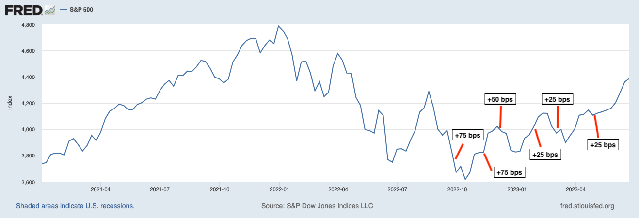 Will the Fed Raise Rates Again? Does it Really Matter? | Financial ...