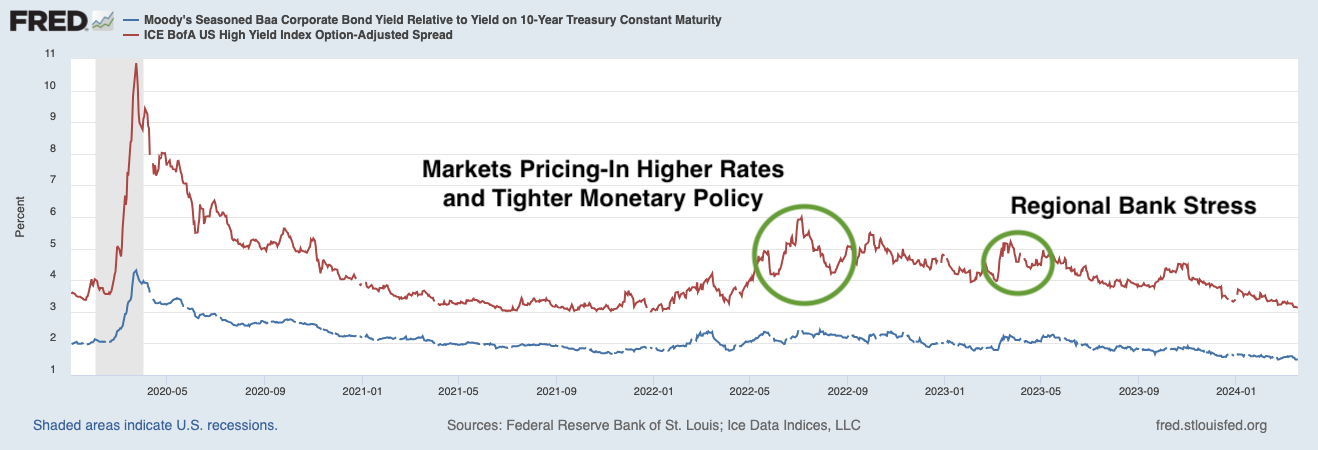 What Do Rising Corporate Debt Defaults Mean For The Economy ...