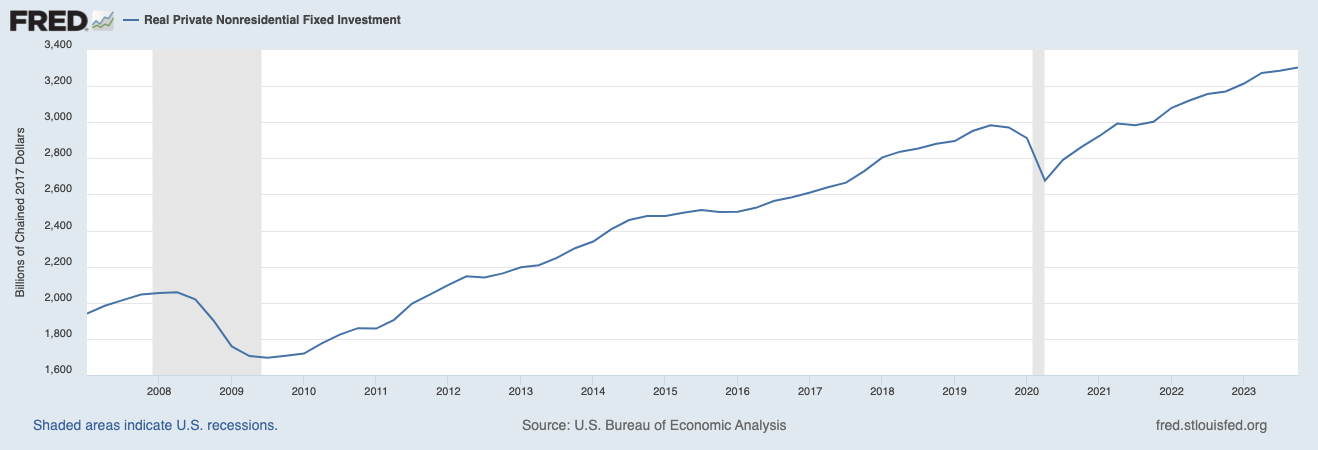 What Do Rising Corporate Debt Defaults Mean For The Economy ...