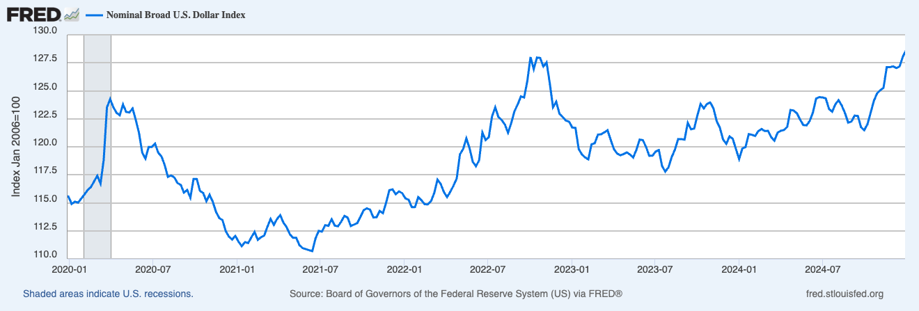 The Strong Dollar’s Impact On Markets And Economy In 2025 | Financial ...